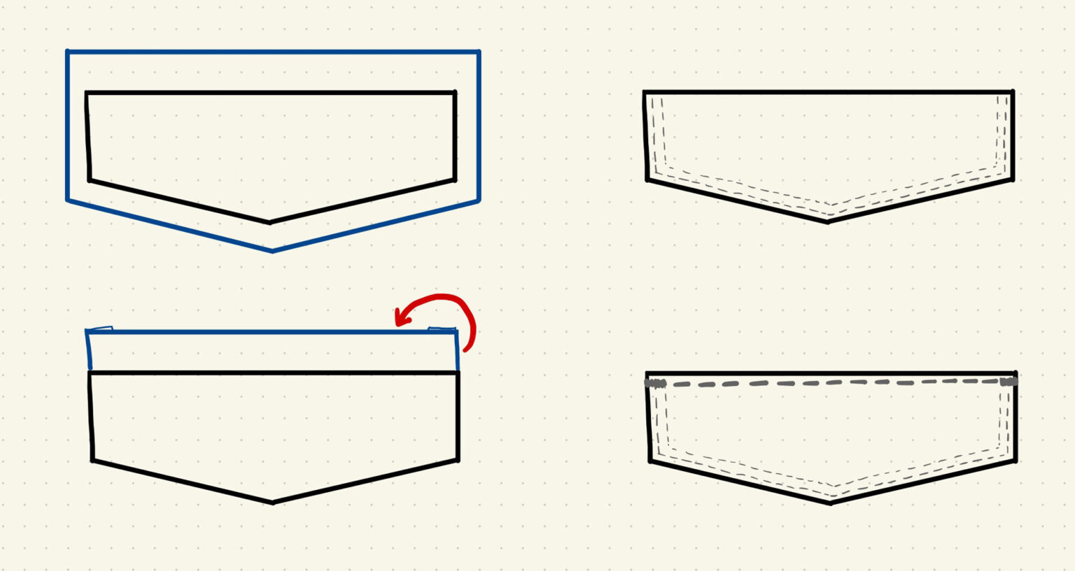 How to Add a Patch Pocket – The Daily Sew