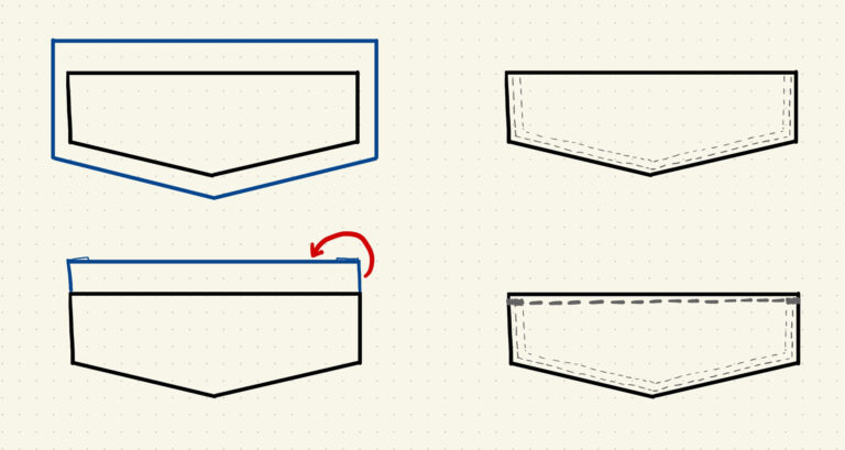 How to Add a Patch Pocket – The Daily Sew