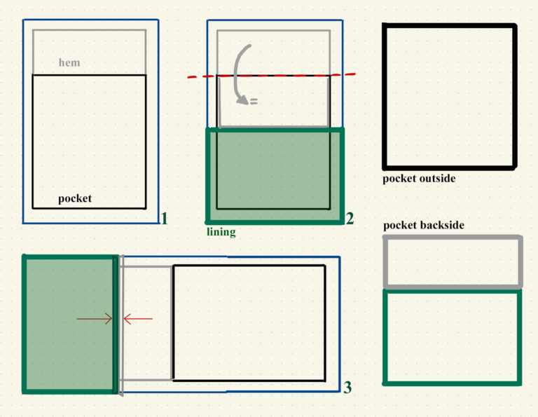 How to Add a Patch Pocket – The Daily Sew