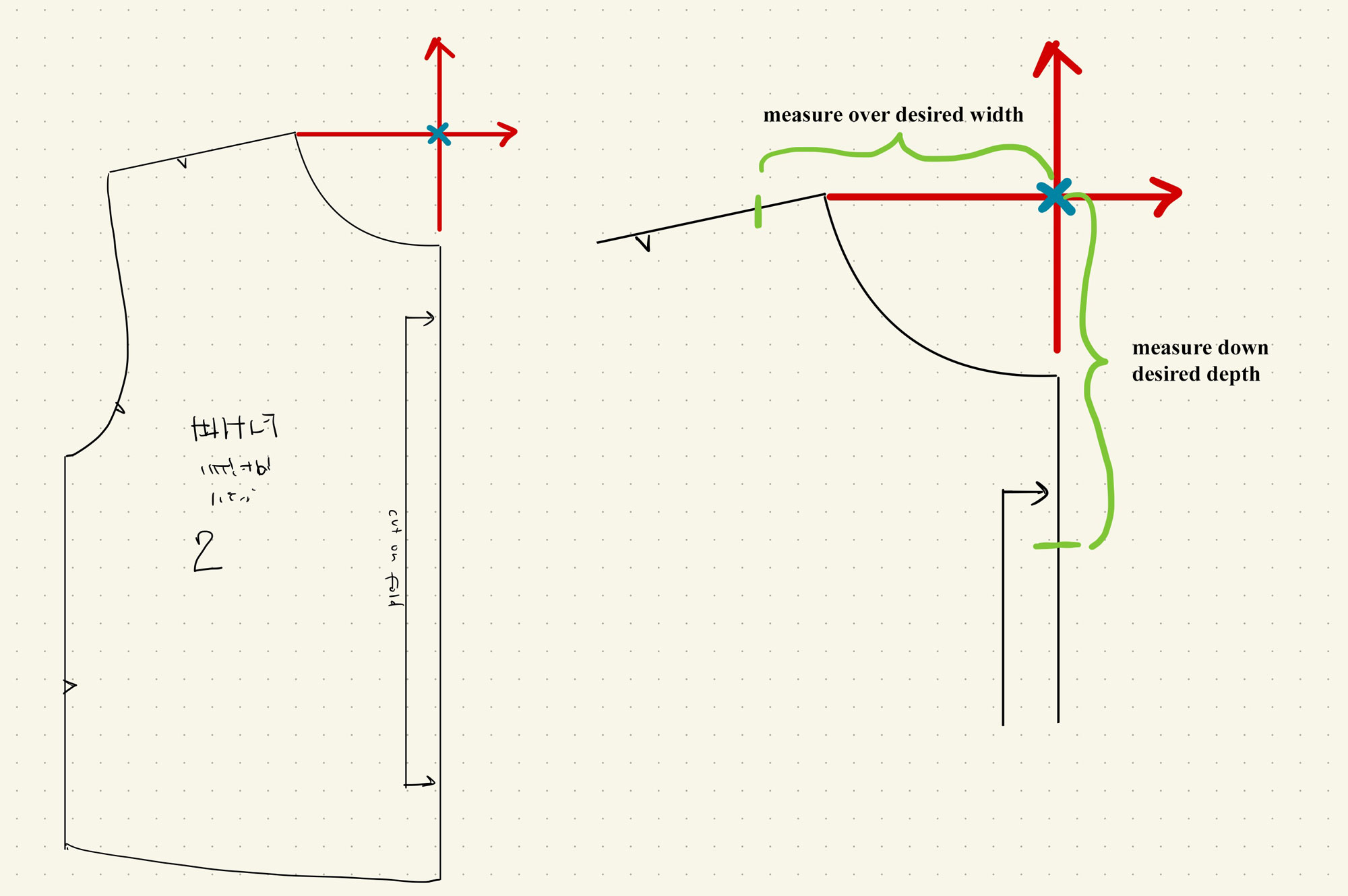 How to Change the Neckline of a Sewing Pattern – The Daily Sew